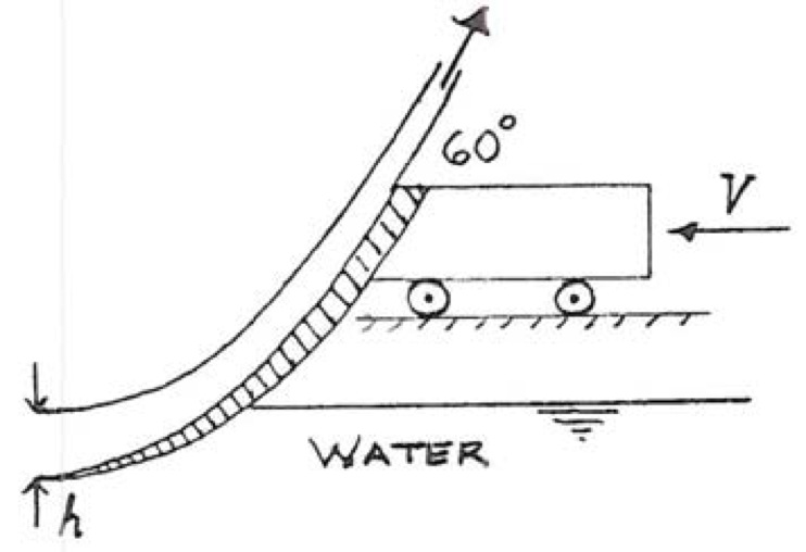 Solved A coasting high-speed cart is decelerated by a scoop | Chegg.com