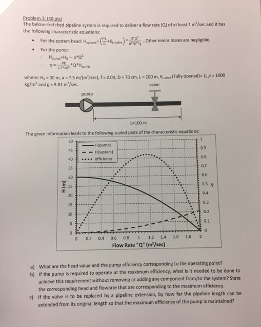 Solved The below-sketched pipeline system is required to | Chegg.com