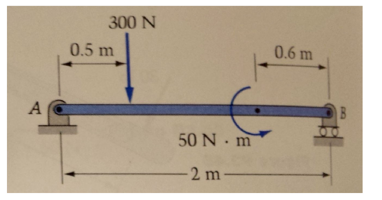 Solved Find The Reactions On Pin A And The Reaction In