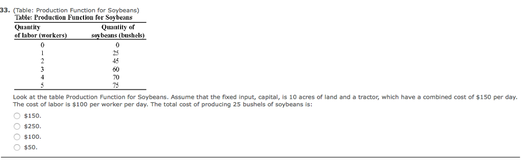 Solved 3. (Table: Production Function for Soybeans) Table: | Chegg.com