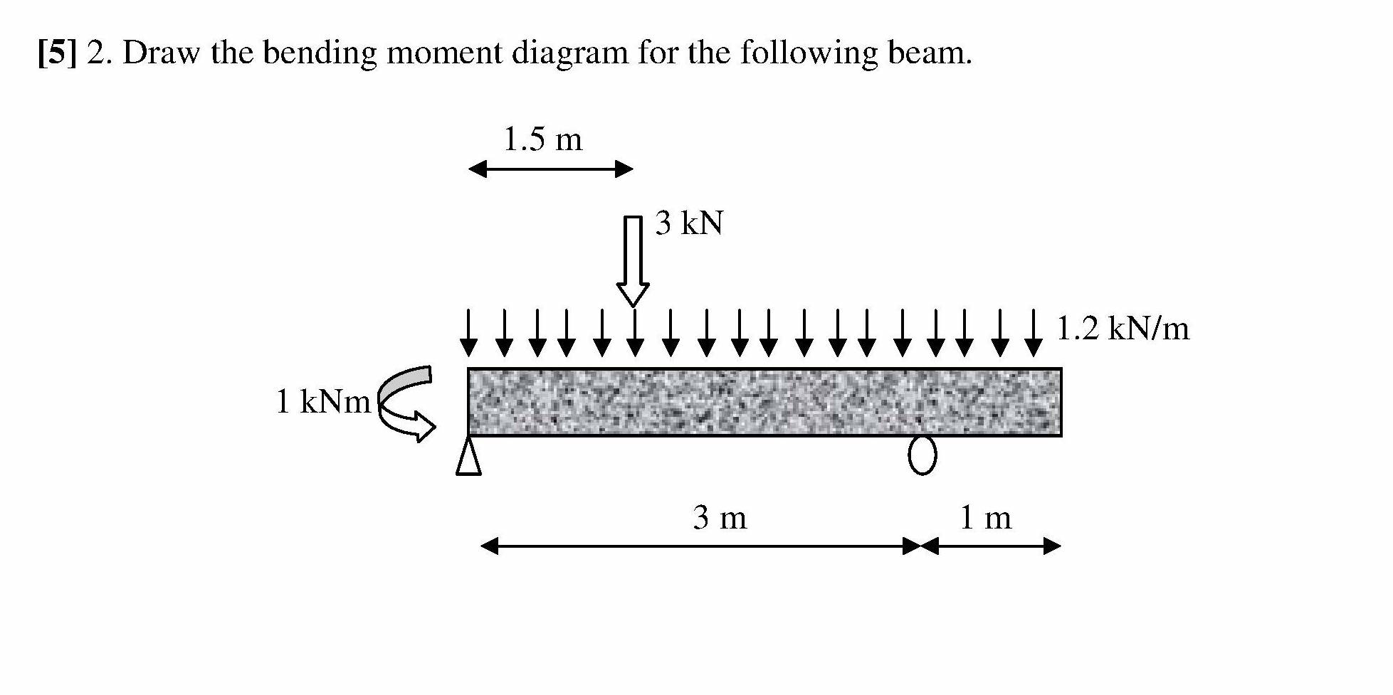 Solved Draw the bending moment diagram for the following | Chegg.com