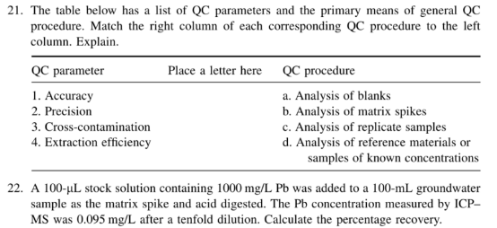 The table below has a list of QC parameters and the | Chegg.com