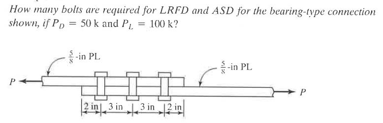 Solved A325-in bolts, threads excluded from shear plane. | Chegg.com