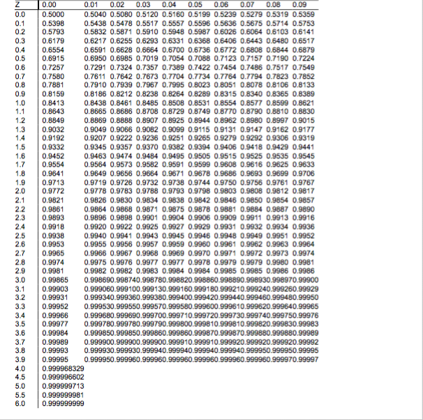 Solved Show that for a sample of n=47, the smallest and | Chegg.com