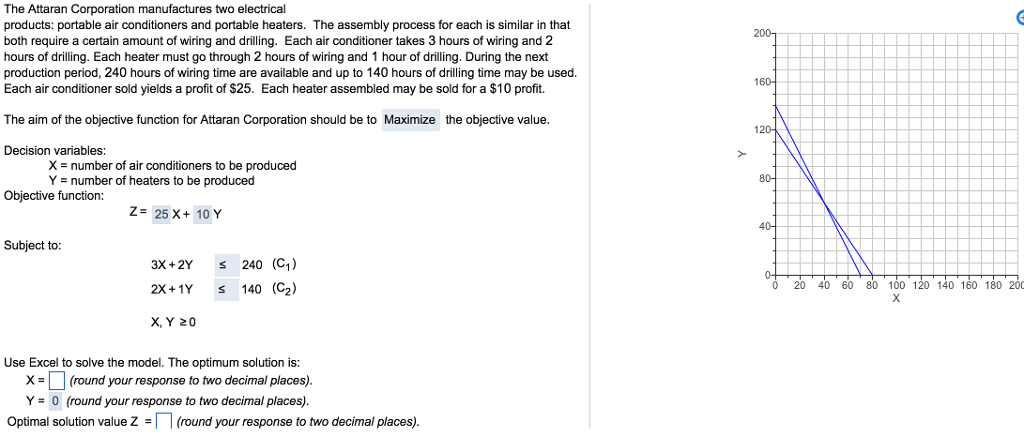 Solved The Attaran Corporation manufactures two electrical | Chegg.com