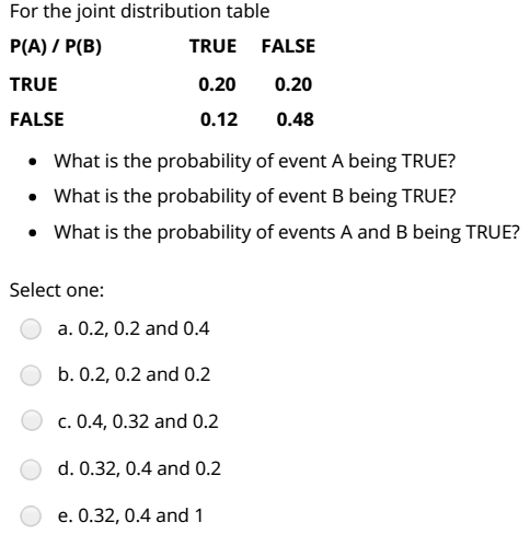 Solved For the joint distribution table What is the | Chegg.com