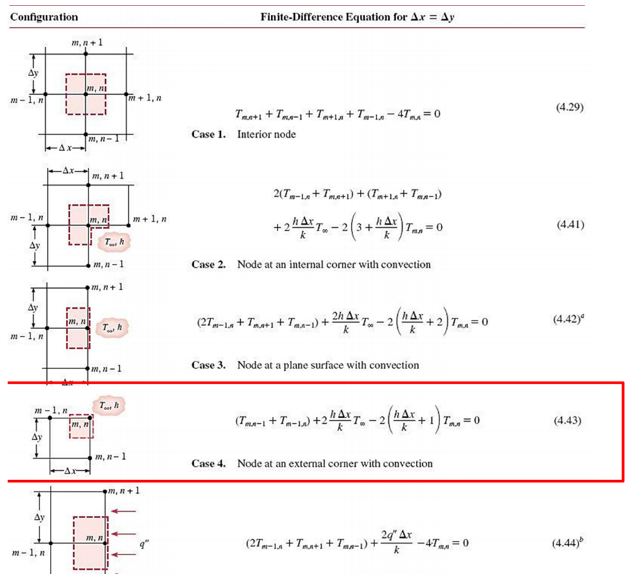 How Do I Turn This Solution Into Matlab Code That