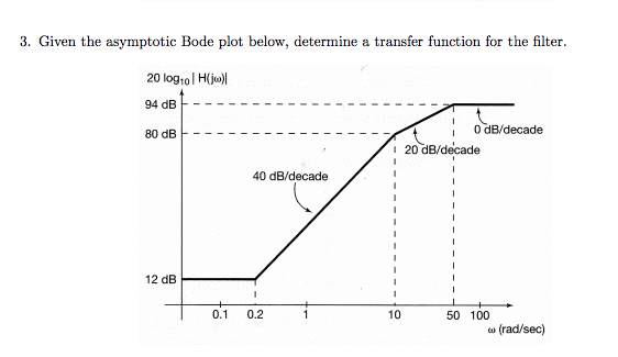 Solved 3. Given the asymptotic Bode plot below, determine a | Chegg.com
