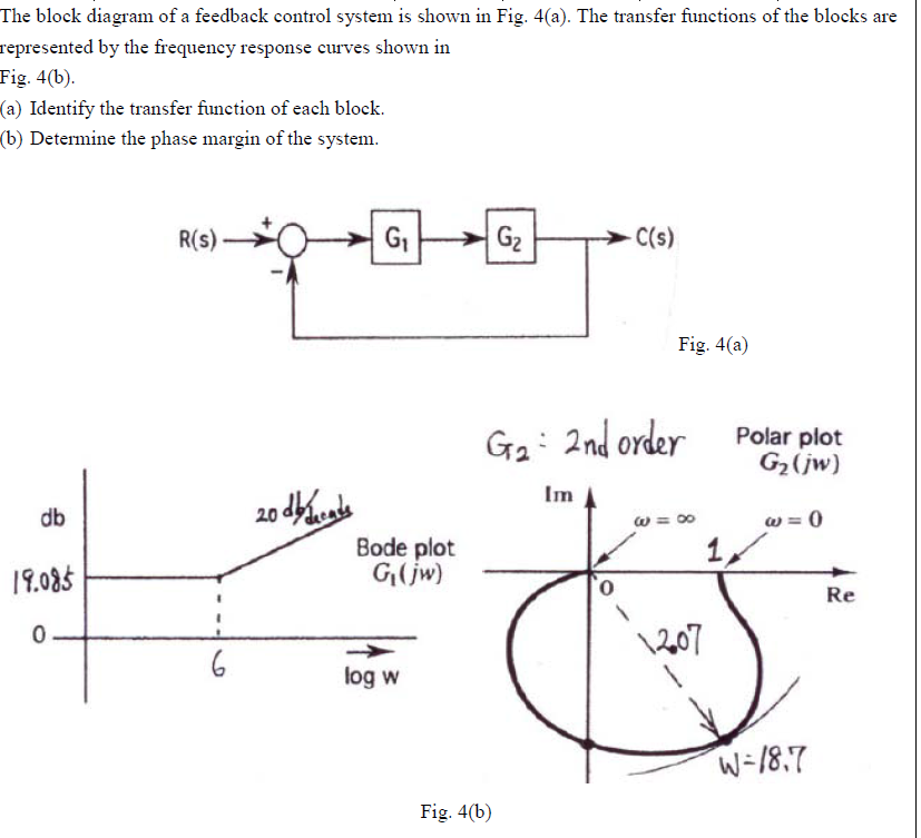 Solved The block diagram of a feedback control system is | Chegg.com