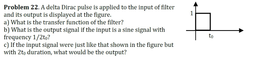 Solved A delta Dirac pulse is applied to the input of filter | Chegg.com