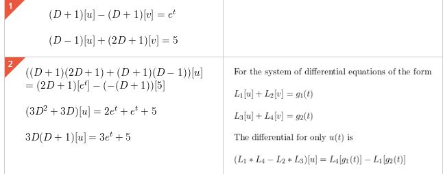 Solved Differential Equations. Solve by elimination | Chegg.com