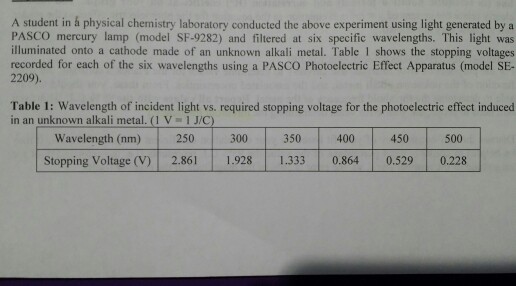 Solved Physical Chemistry-Photoelectric Effect. How do I | Chegg.com