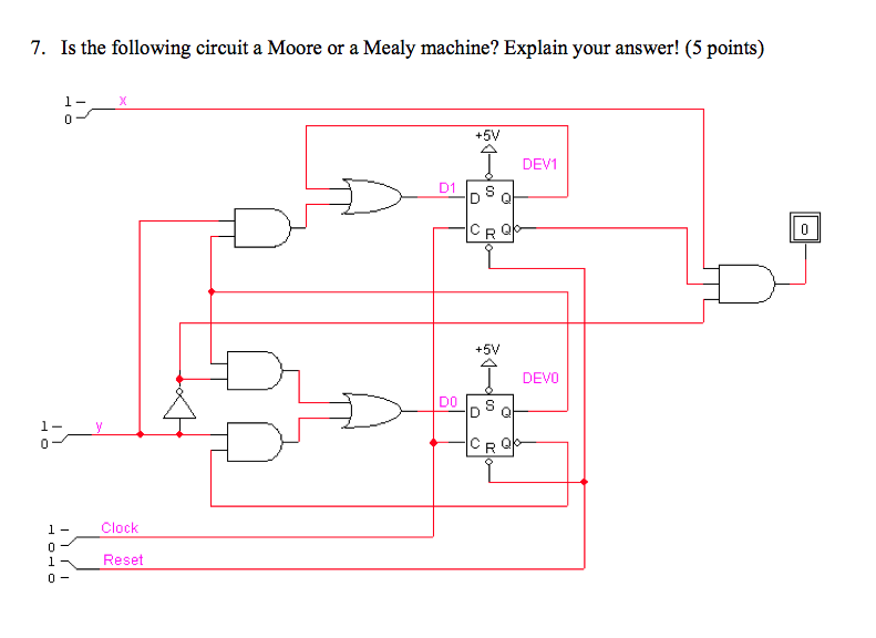Solved Is the following circuit a Moore or a Mealy machine? | Chegg.com