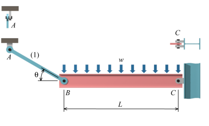Solved The beam is supported by a pin at C and by a short | Chegg.com
