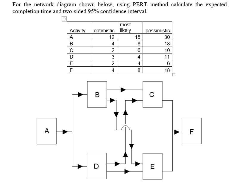 Solved For the network diagram shown below, using PERT | Chegg.com