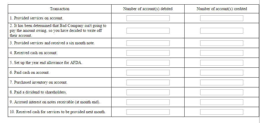 Solved The chart of accounts used by Arts Corporation is | Chegg.com