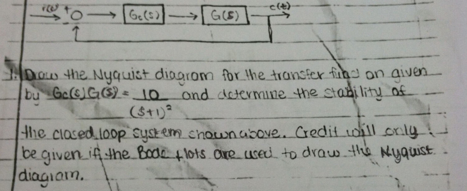 Solved Draw the Nyquist diagram for the transfer find an | Chegg.com