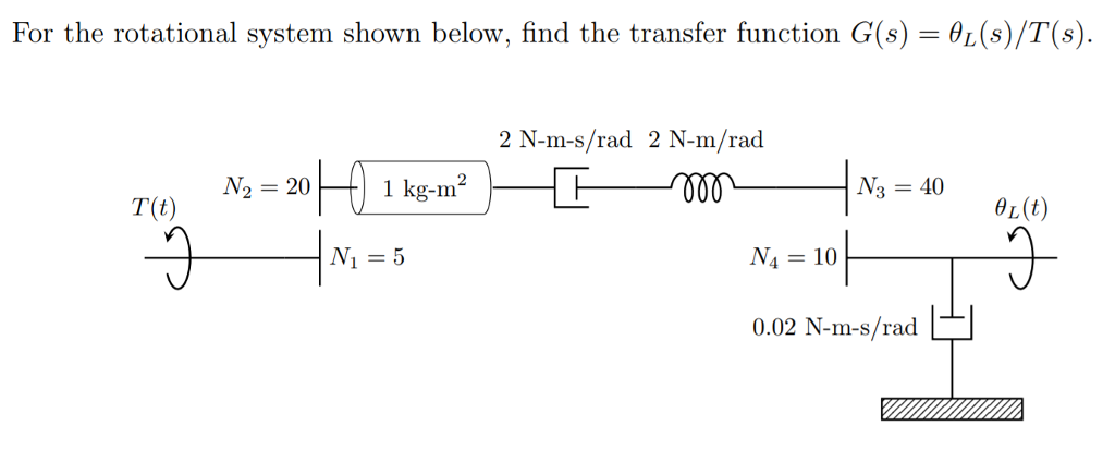 Solved For the rotational system shown below, find the | Chegg.com