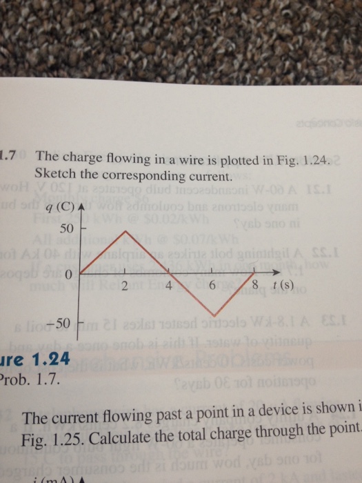 Solved The charge flowing in a wire is plotted in Fig. 1.24. | Chegg.com