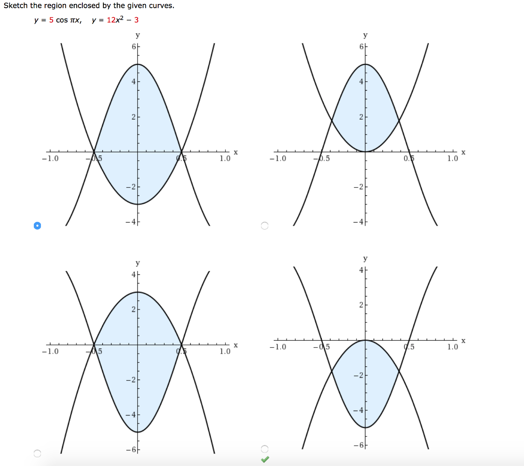 Solved Sketch the region enclosed by the given curves. y = 5 | Chegg.com