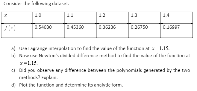 Solved Consider the following dataset. a) Use Lagrange | Chegg.com
