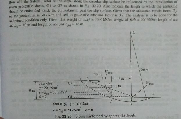 Solved How will the Safety factor of the slope along the | Chegg.com