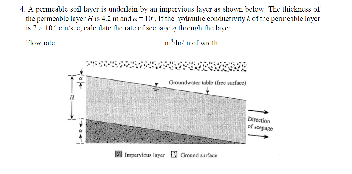 Solved A permeable soil layer is underlain by an impervious | Chegg.com