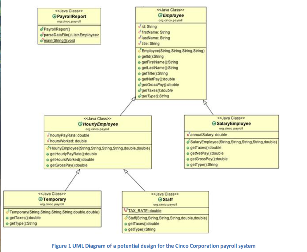 Solved Lab Handout: Inheritance CSCE 156- Lab: Inheritance | Chegg.com