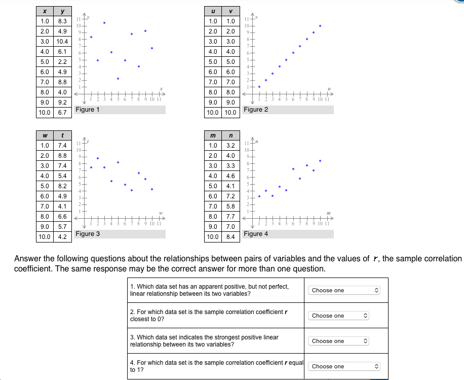 Solved Below are four bivariate data sets and the scatter | Chegg.com