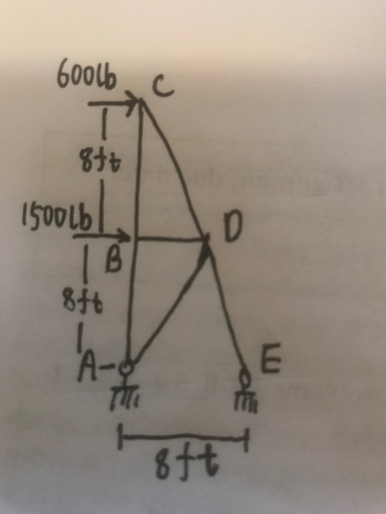 Solved Determine the horizontal deflection at C. use the | Chegg.com