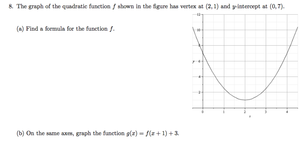 Solved 8. The graph of the quadratic function f shown in the | Chegg.com