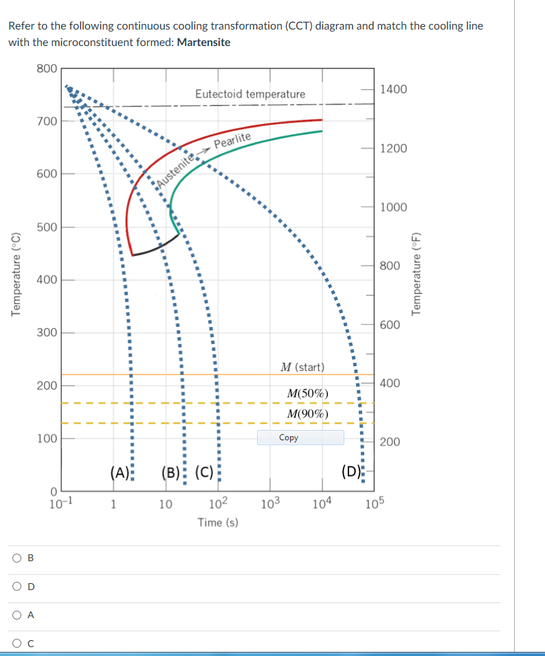 Solved Refer to the following continuous cooling | Chegg.com