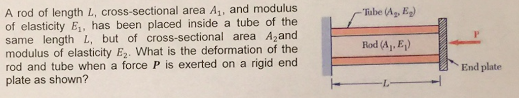 Solved A rod of length L, cross-sectional area A1, and | Chegg.com