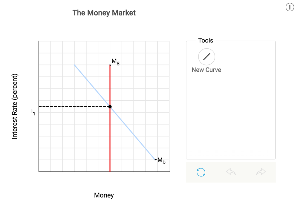 Solved Assume the money market is currently in equilibrium, | Chegg.com