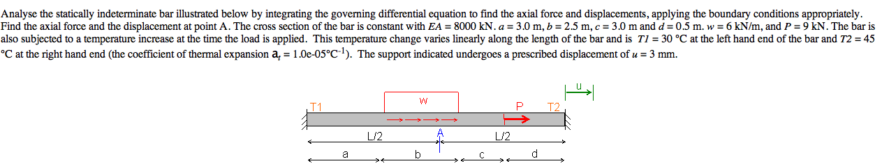 Solved Analyse the statically indeterminate bar illustrated | Chegg.com