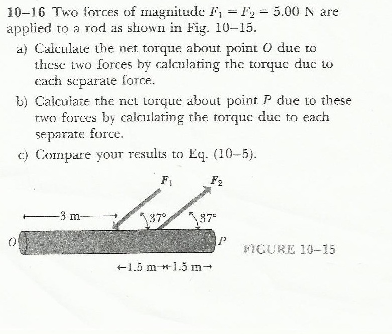 Solved Two forces of magnitude F1 = F2 = 5.00 N are applied | Chegg.com