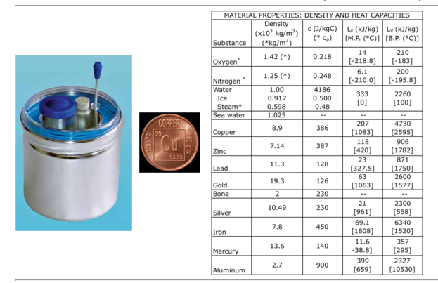 Aluminum Calorimeter