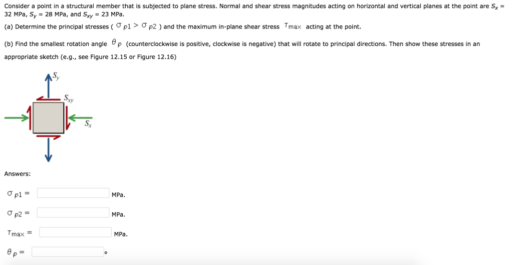 Solved Consider a point in a structural member that is | Chegg.com