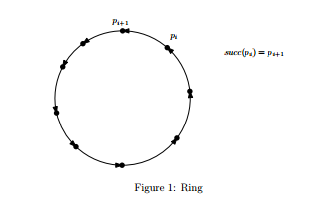 Complete the java code. Develop a distributed chat | Chegg.com