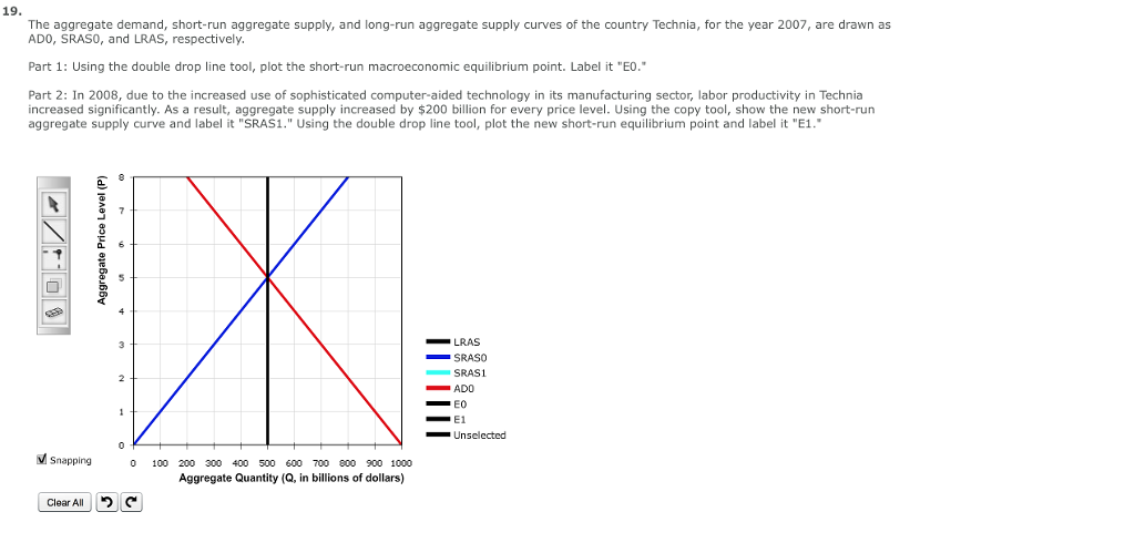 Solved The aggregate demand, short-run aggregate supply, and | Chegg.com
