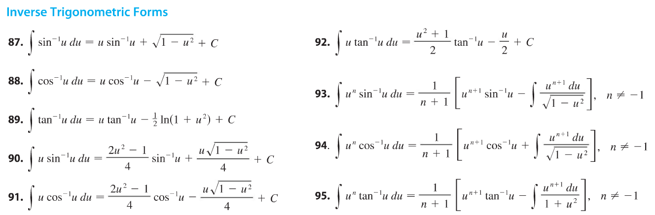 Solved Use the Table of Integrals on Reference Pages 6-10 to | Chegg.com