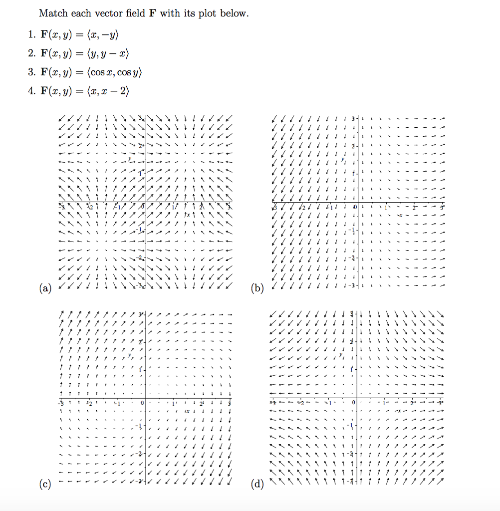 Solved Match Each Vector Field F With Its Plot Below 4 