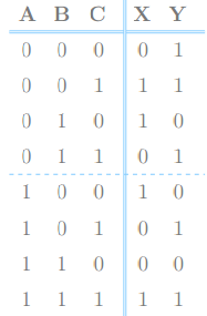 Solved a. Boolean expression for the output functions X and | Chegg.com