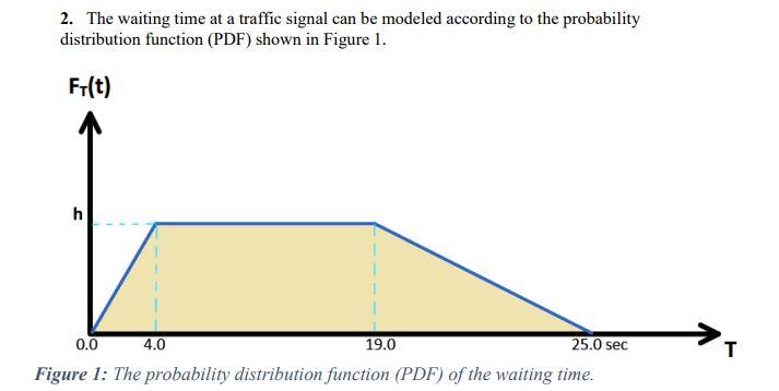 Solved 2. The waiting time at a traffic signal can be | Chegg.com