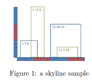 Solved Algorithms C++ code The Skyline Problem Problem | Chegg.com
