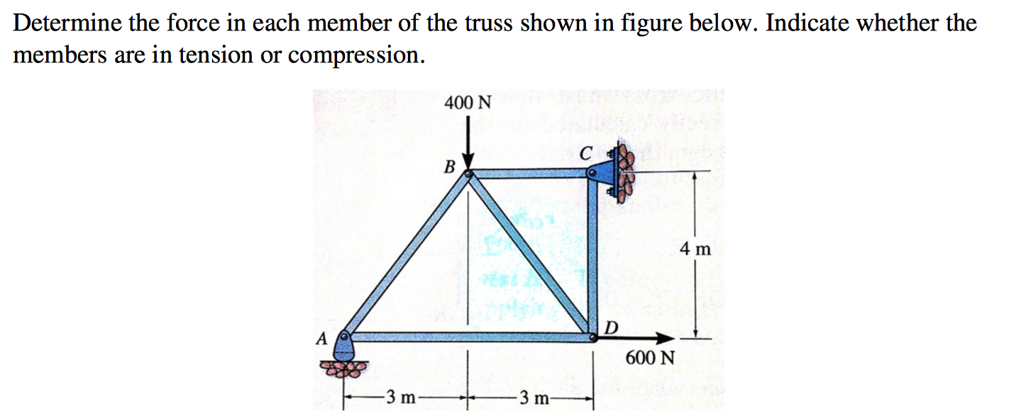 Solved A is a rocker so it only has a force in the Y | Chegg.com