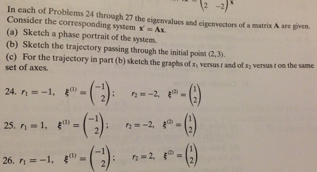 Solved In each of Problems 24 through 27 the eigenvalues and | Chegg.com