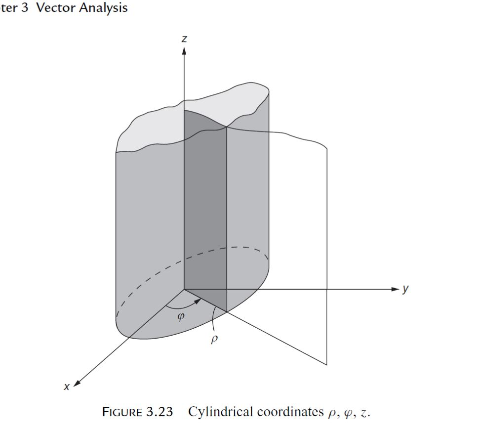 Solved di Resolve the circular cylindrical unit vectors into | Chegg.com