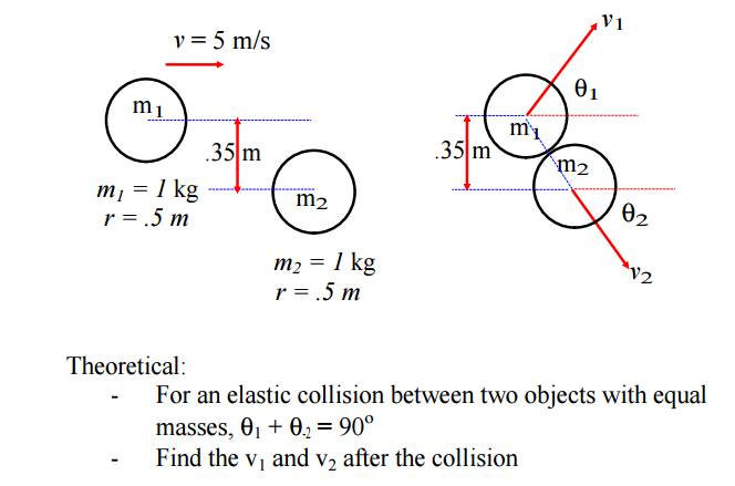 Solved I cannot figure out how to discover the velocities of | Chegg.com
