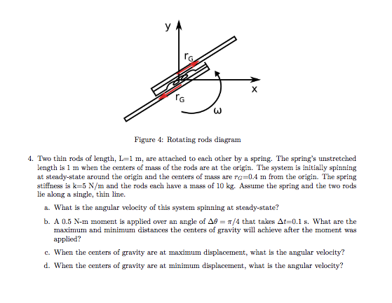 Solved Figure 4: Rotating rods diagram 4. Two thin rods of | Chegg.com